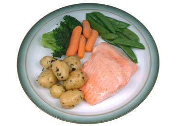 Hvad er tallerkenmodellen? | Femina